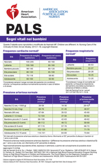 Scheda di riferimento digitale PALS